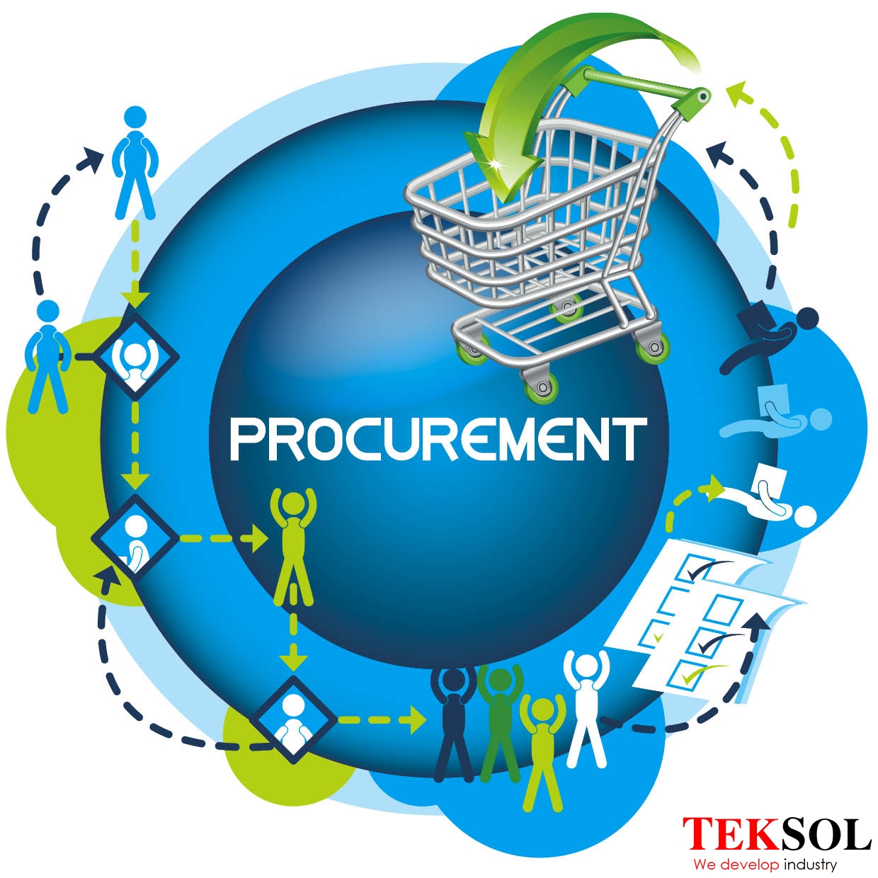 Quy Trình Thu Mua, Mua Hàng Trong Một Chuỗi Cung Ứng